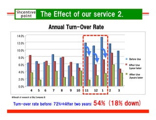 Incentive point system overview【Benefit one】 | PDF