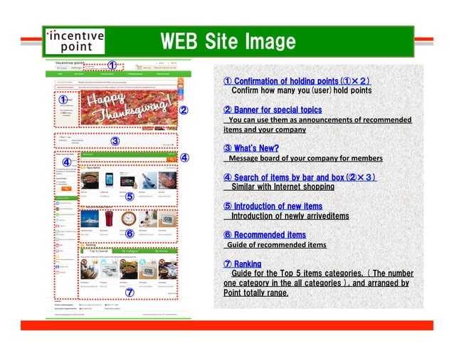 Incentive point system overview【Benefit one】 | PPT