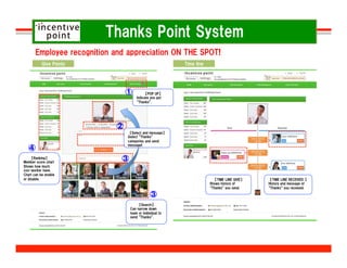 Incentive point system overview【Benefit one】 | PDF