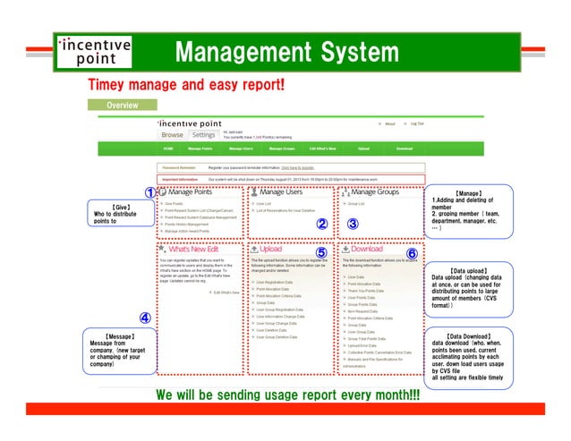 Incentive point system overview【Benefit one】 | PPT