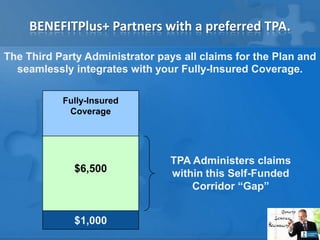Benefit plus+ overview | PPT