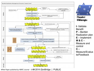 Benefit Realization Management iZenBridge | PDF