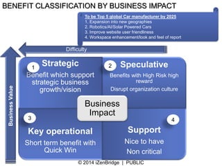 Benefit Realization Management iZenBridge | PDF