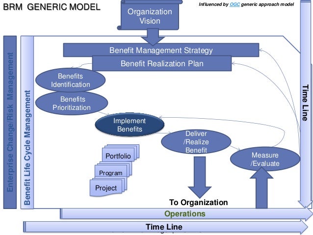 Benefit Realization Management iZenBridge
