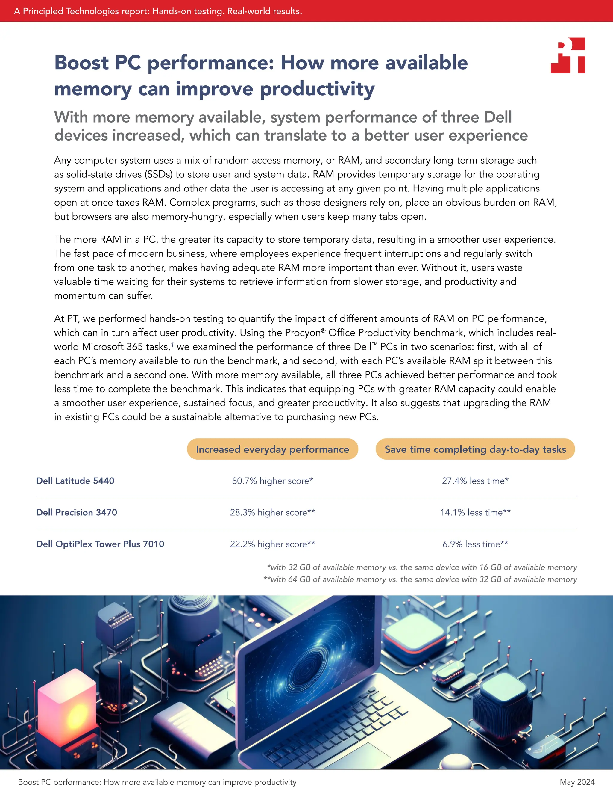 Boost PC performance: How more available memory can improve ...