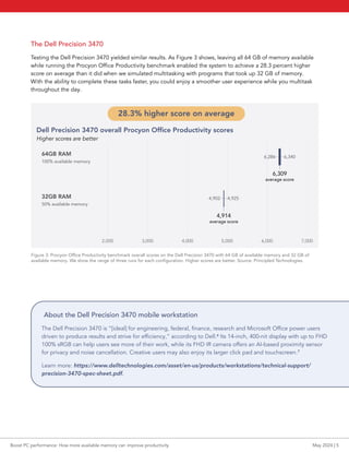 Boost PC performance: How more available memory can improve ...