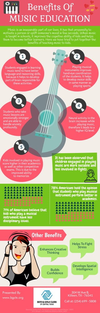 Benefits Of Music Education | PDF