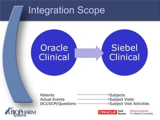 The Benefits of Siebel Clinical Integration | PDF