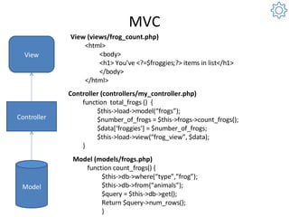 Benefits of the CodeIgniter Framework | PPT