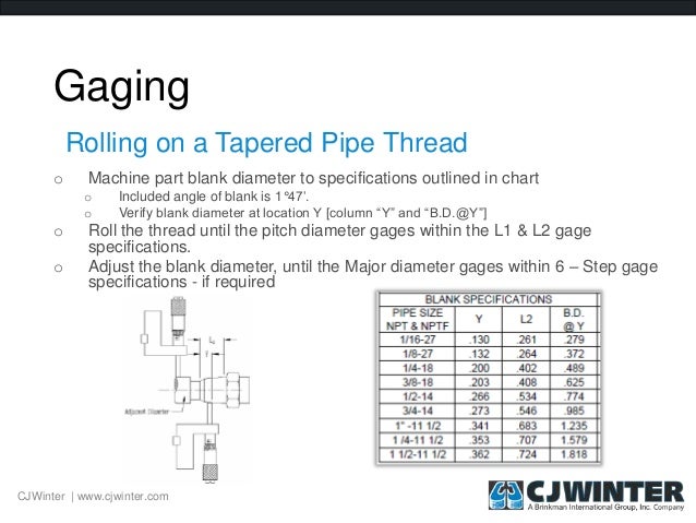 The Basics of Thread Rolling