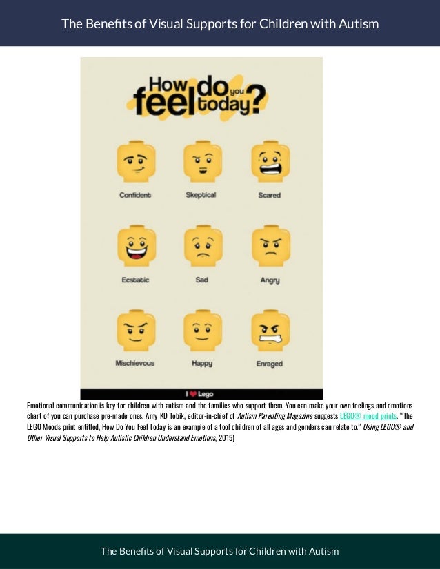 I Want Chart Learning Difficulty Autism Resources Adhd Pre School PECS i-want-chart-learning-difficulty-autism-resources-adhd-pre-school-pecs
