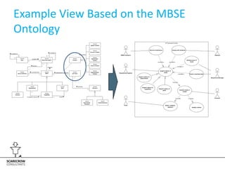 The Benefits & Challenges of MBSE: I know an old lady.. | PPTX