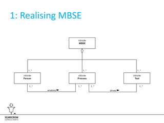 The Benefits & Challenges of MBSE: I know an old lady.. | PPTX