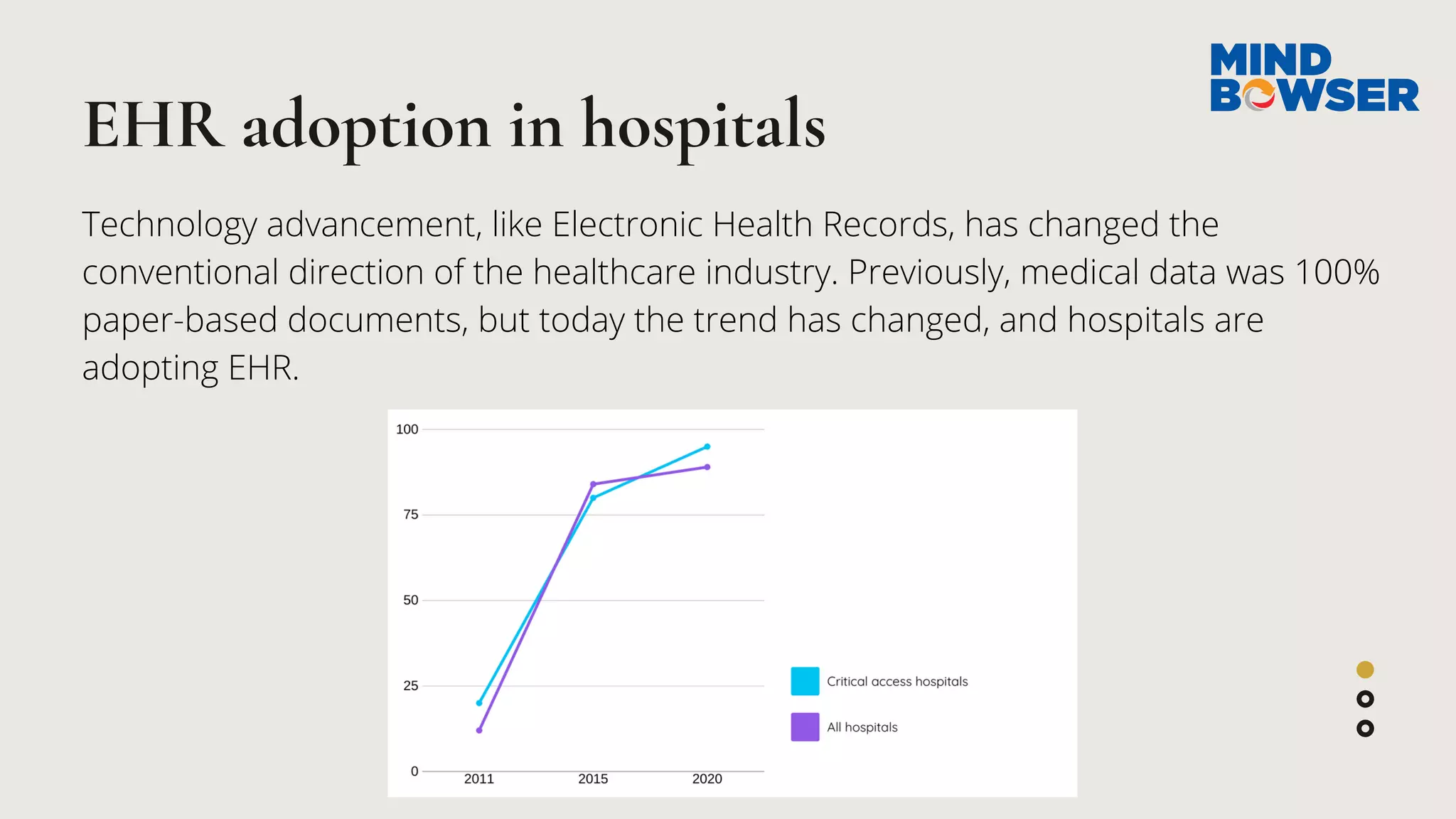 Benefits and challenges of ehr | PPT