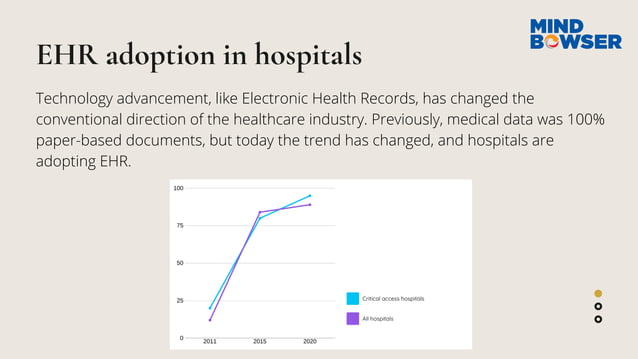 Benefits and challenges of ehr | PDF | Healthcare Industry | Industries