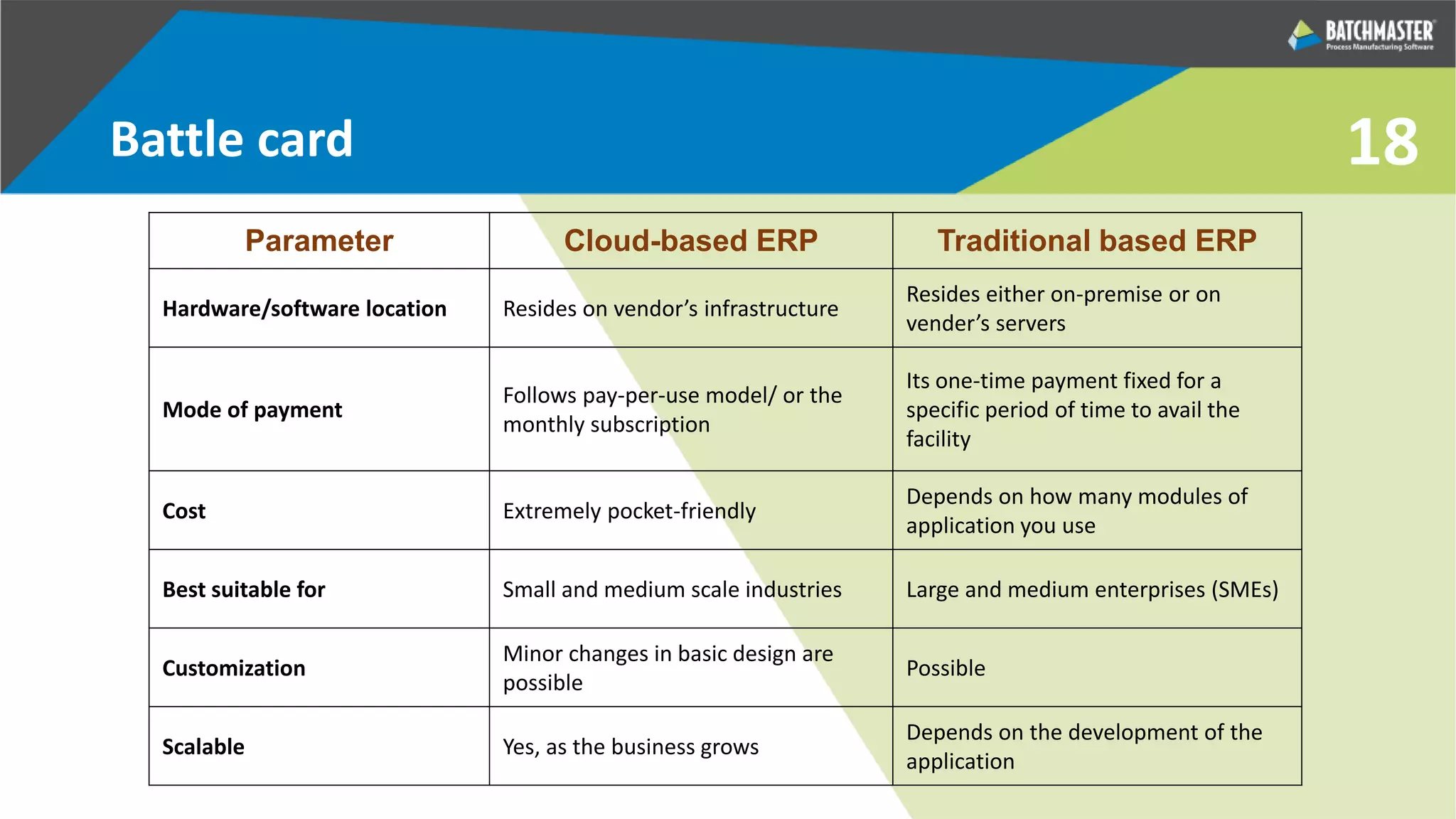 Benefits and Drawbacks of Cloud ERP vs Traditional ERP Systems | PPT
