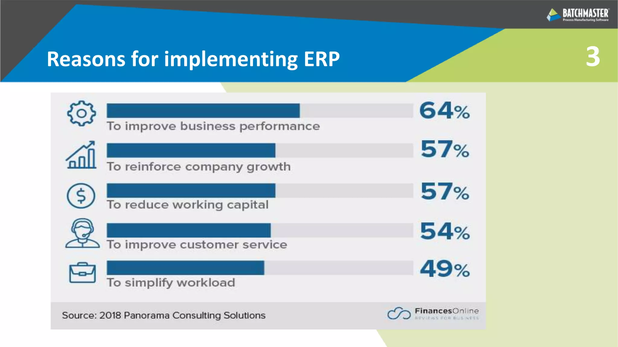 Benefits and Drawbacks of Cloud ERP vs Traditional ERP Systems | PPTX