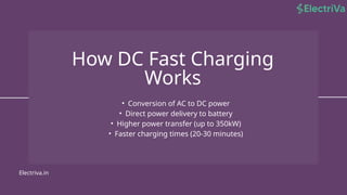 Benefits and Drawbacks of DC Fast Charging.pptx