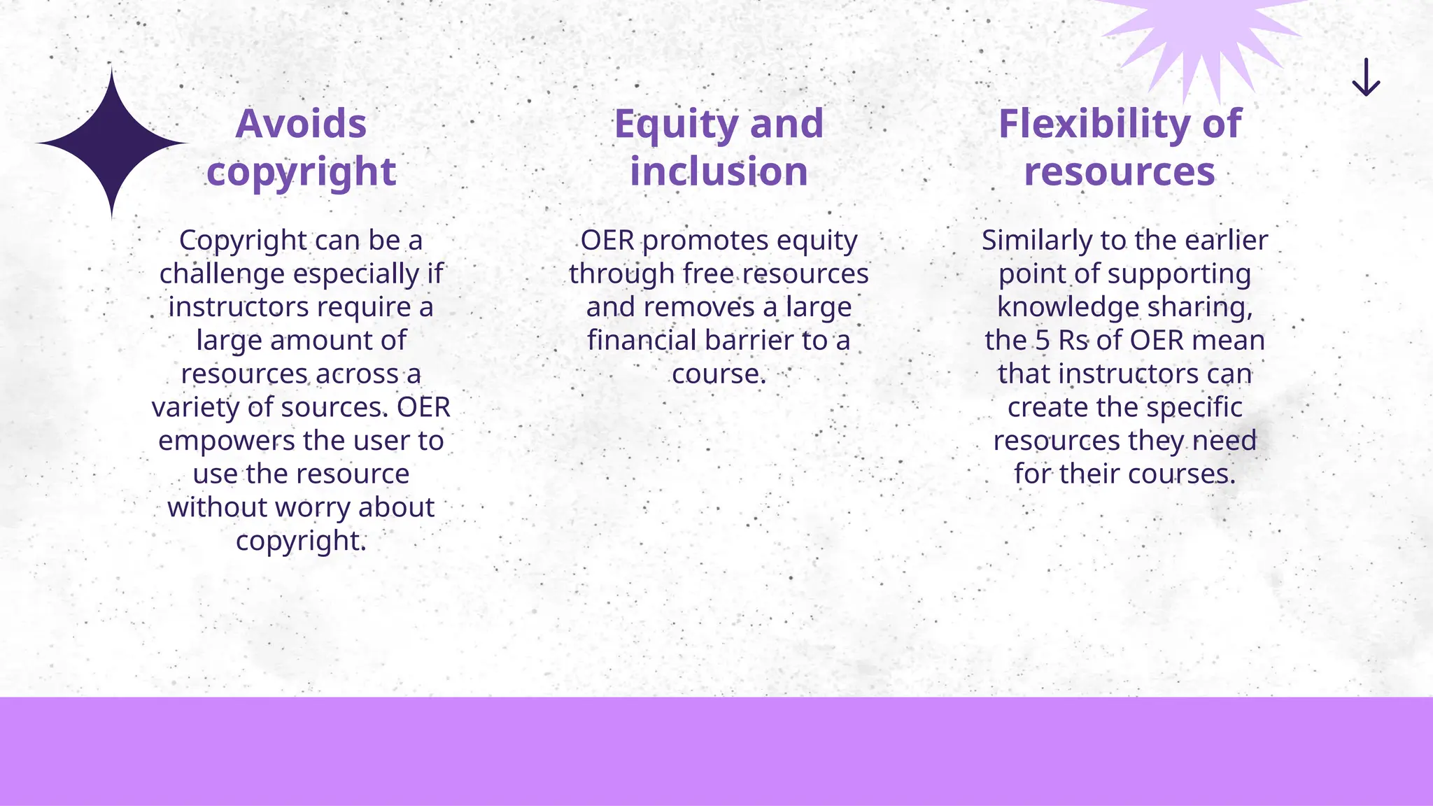 Benefits and Drawbacks of Open Educational Resources | PPT