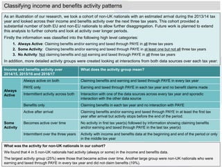 Transforming population and migration statistics: Benefits and income ...