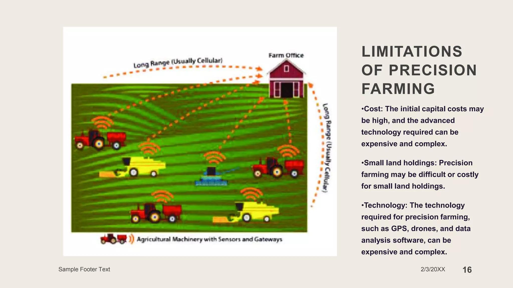 BENEFITS AND LIMITATIONS OF PRECISION FARMING.pptx
