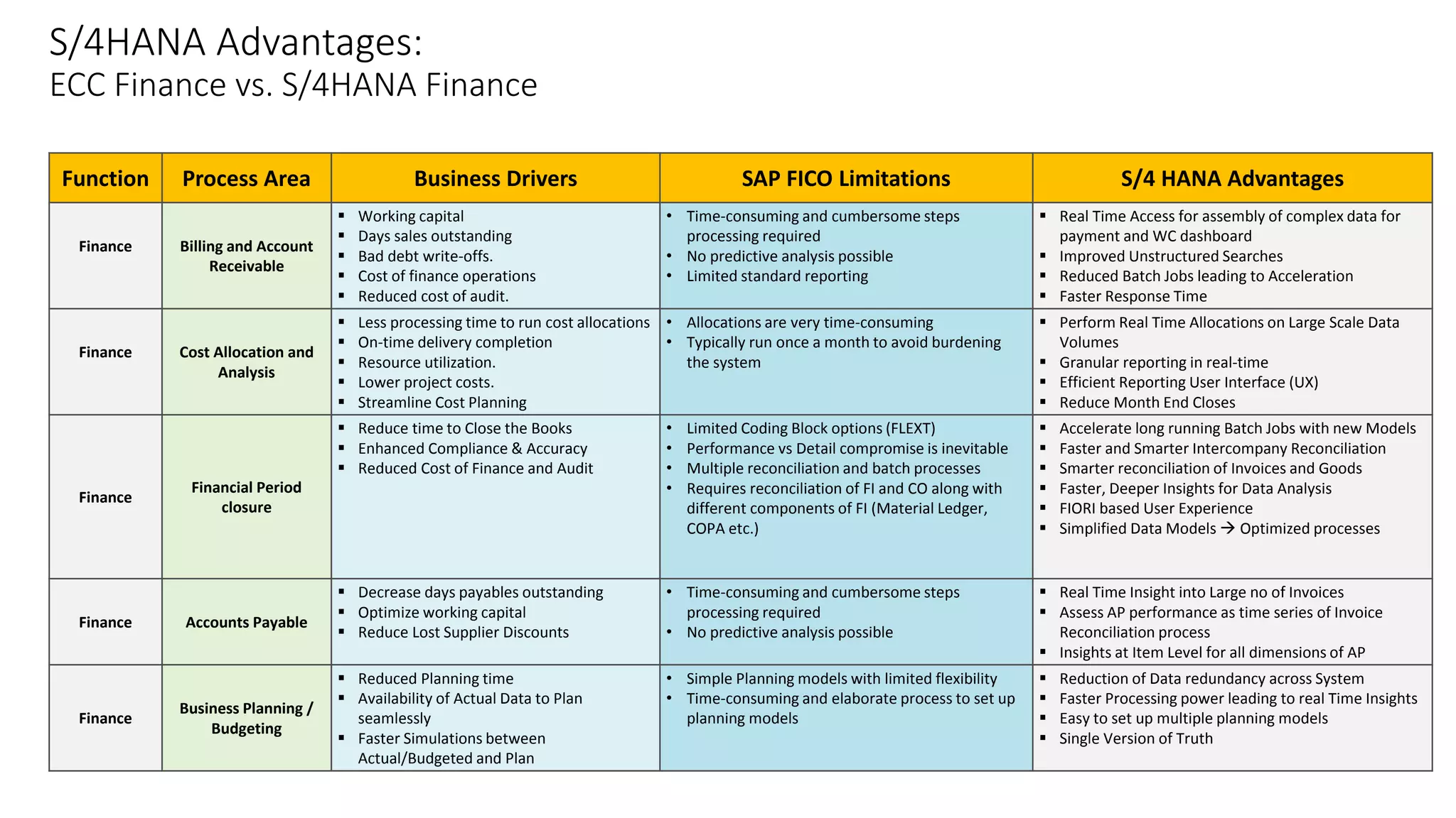 Benefit SAP S4HANA.pptx
