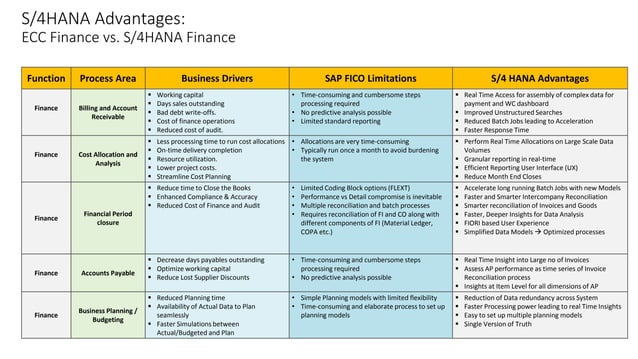 Benefit SAP S4HANA.pptx