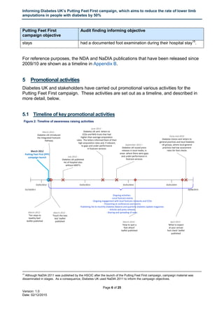 Benefits case study: Diabetes UK Putting Feet First Campaign | PDF
