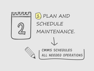 12 Benefits of using CMMS | PPT