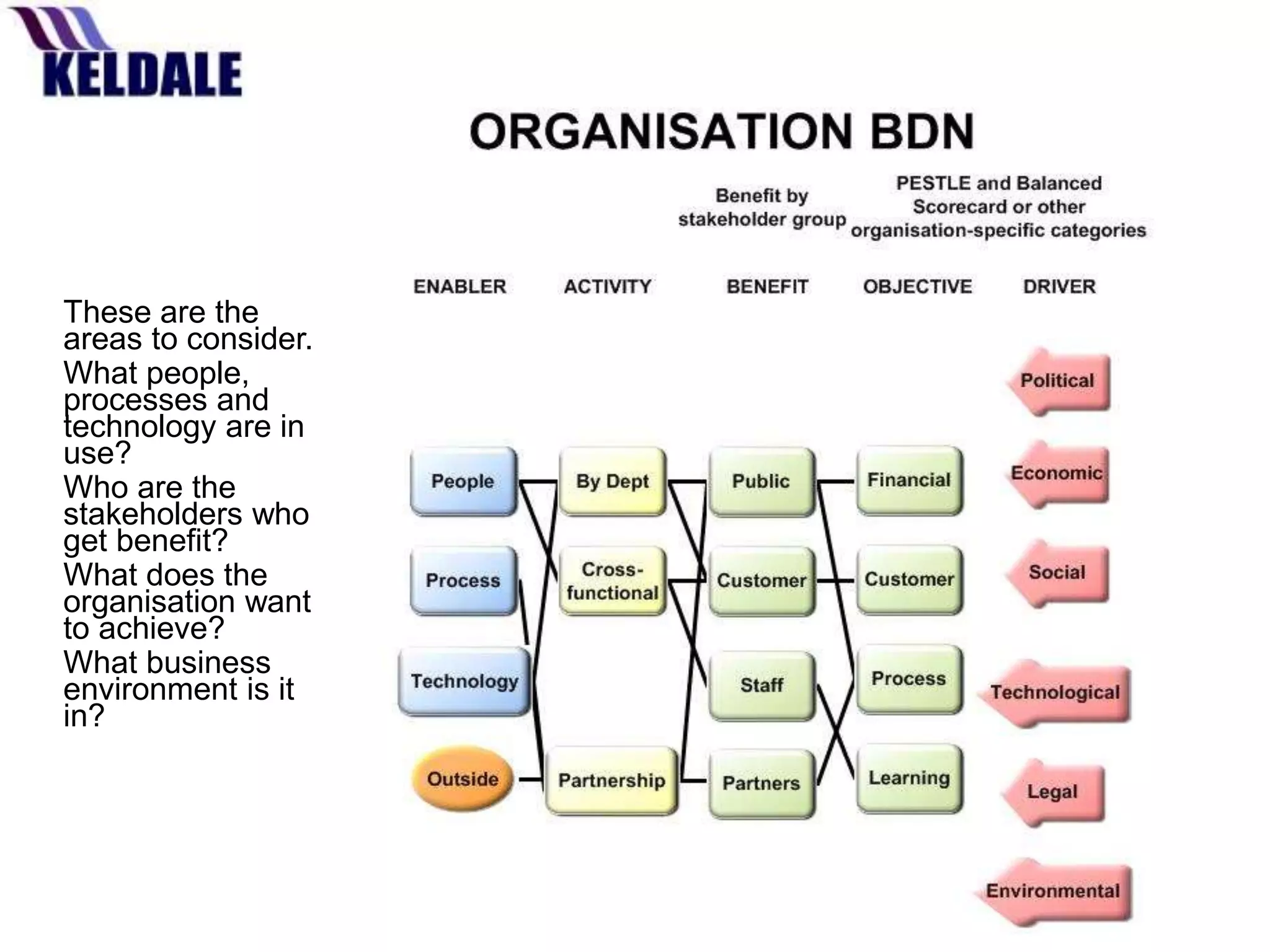 Benefits Dependency Network Short Guide | PPTX