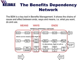 Benefits Dependency Network Short Guide | PPTX