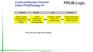 Benefits Facilitation using PRUB-Logic, 1 December 2025 | PDF