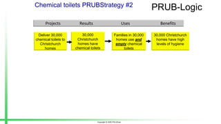 Benefits Facilitation using PRUB-Logic, 1 December 2025 | PDF
