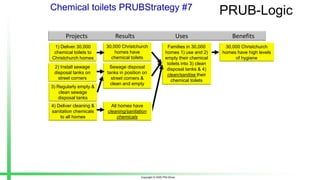 Benefits Facilitation using PRUB-Logic, 1 December 2025 | PDF