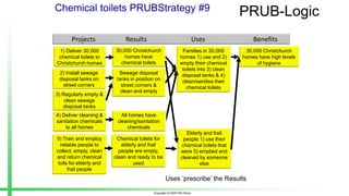 Benefits Facilitation using PRUB-Logic, 1 December 2025 | PDF