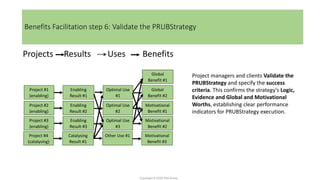 Benefits Facilitation using PRUB-Logic, 1 December 2025 | PDF