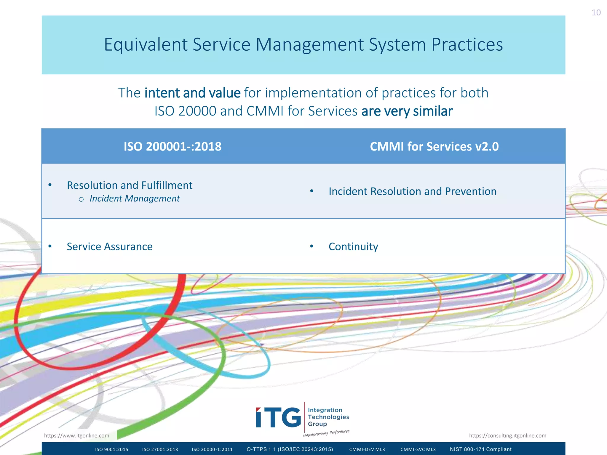 Benefits of Integrating ISO and CMMI Service Management System ...