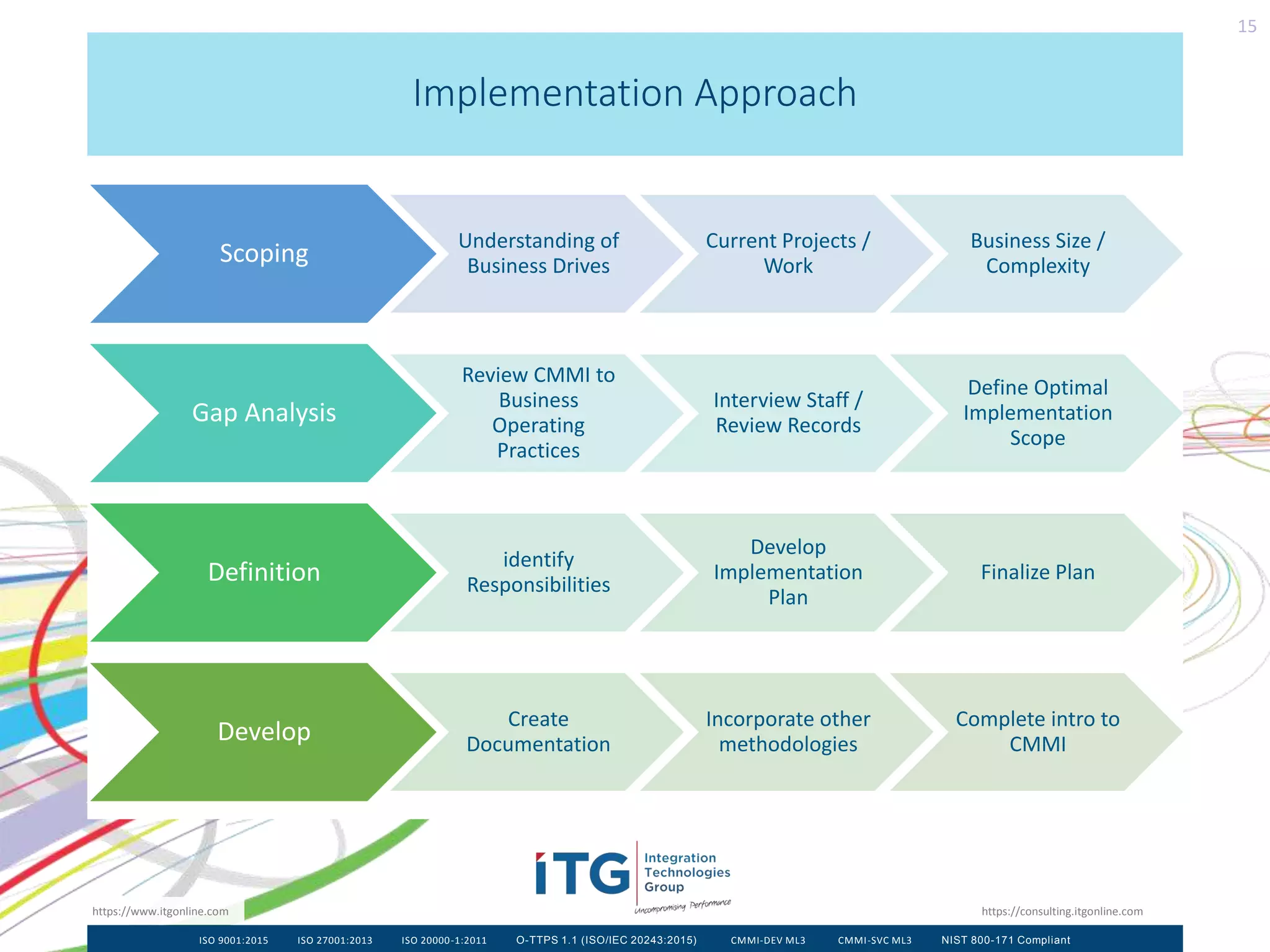Benefits of Integrating ISO and CMMI Service Management System ...