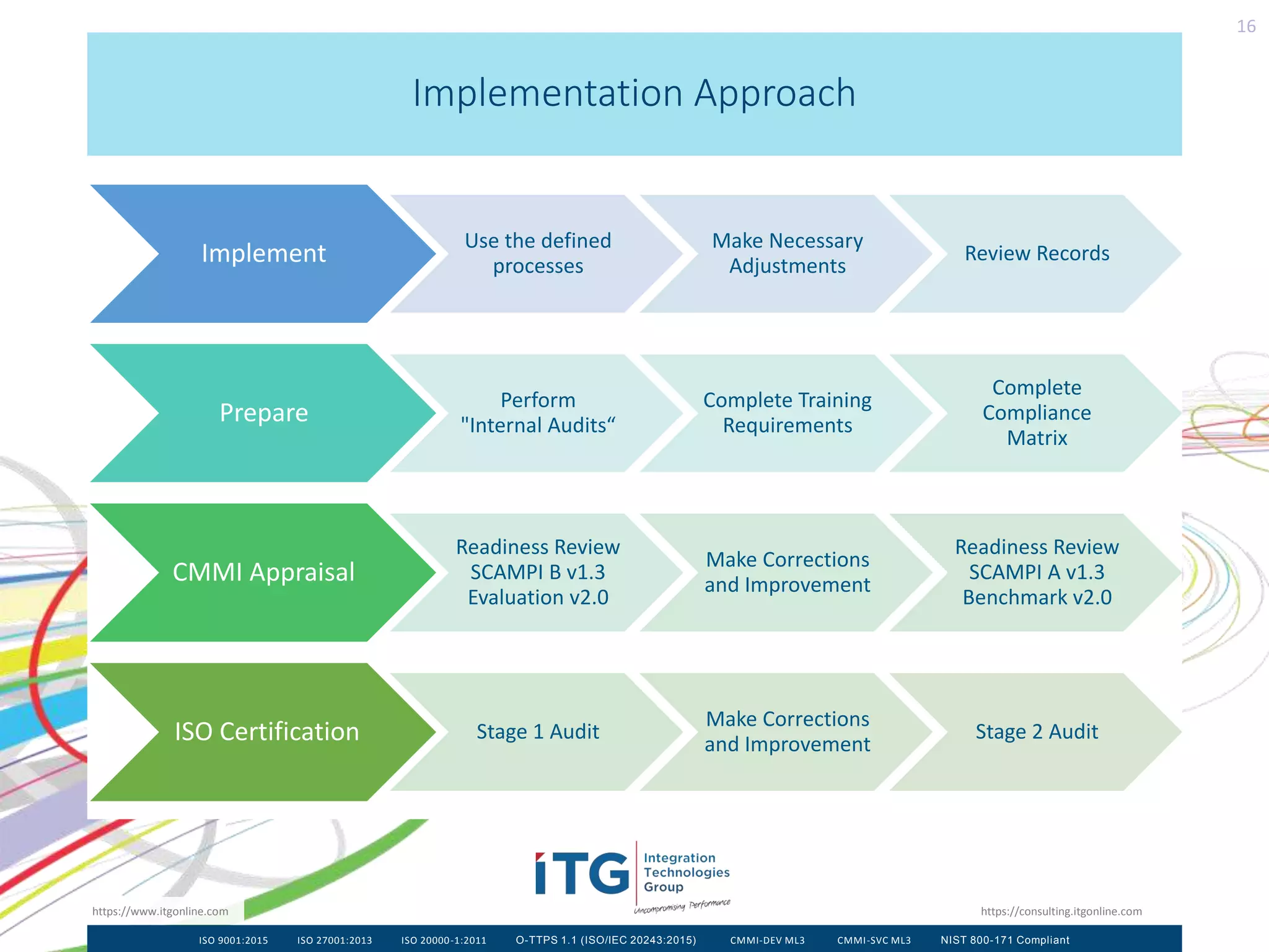 Benefits of Integrating ISO and CMMI Service Management System ...