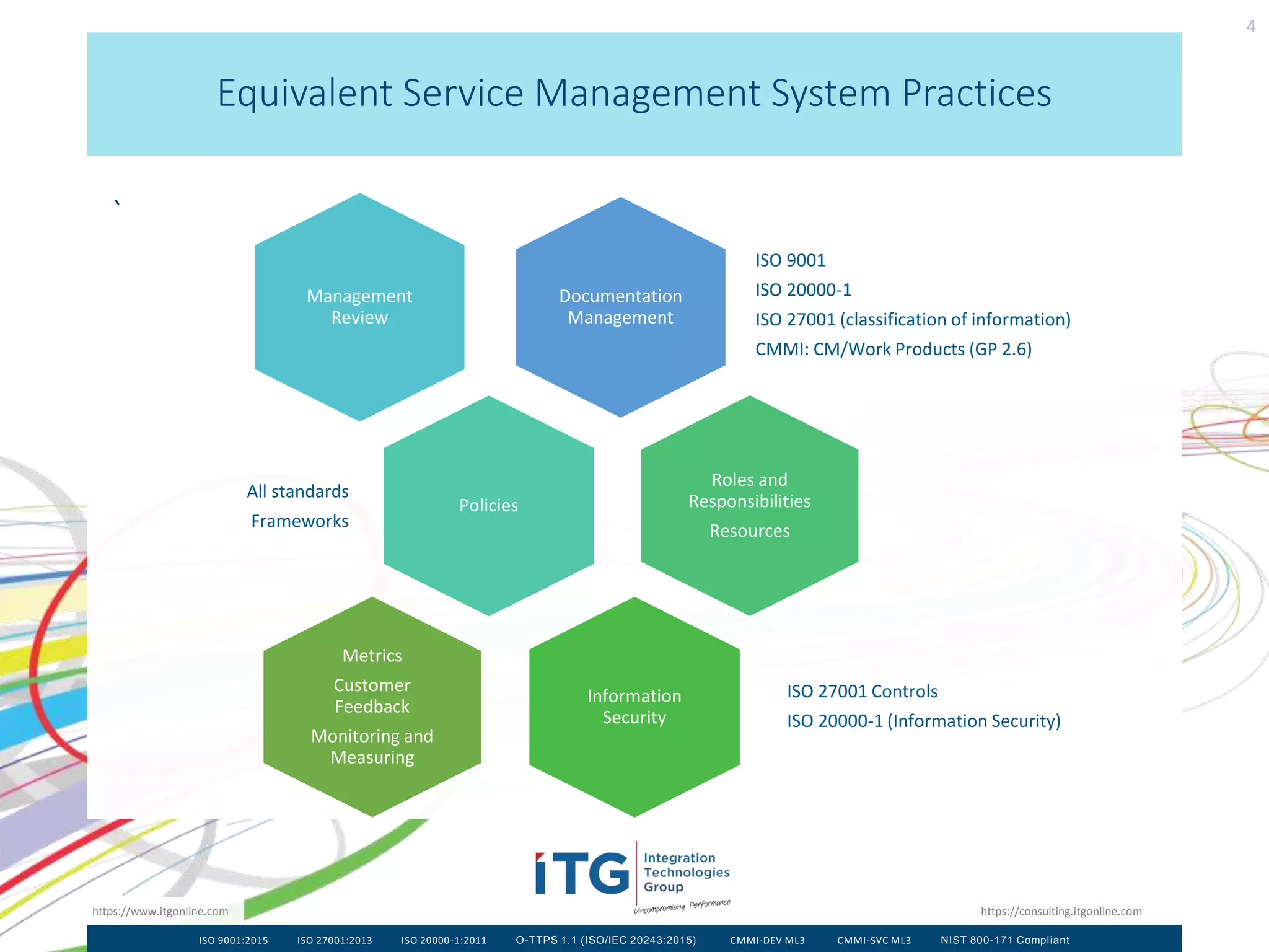 Benefits of Integrating ISO and CMMI Service Management System ...