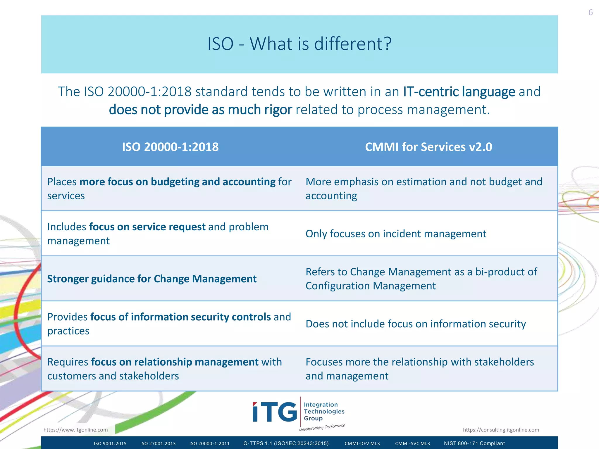 Benefits of Integrating ISO and CMMI Service Management System ...