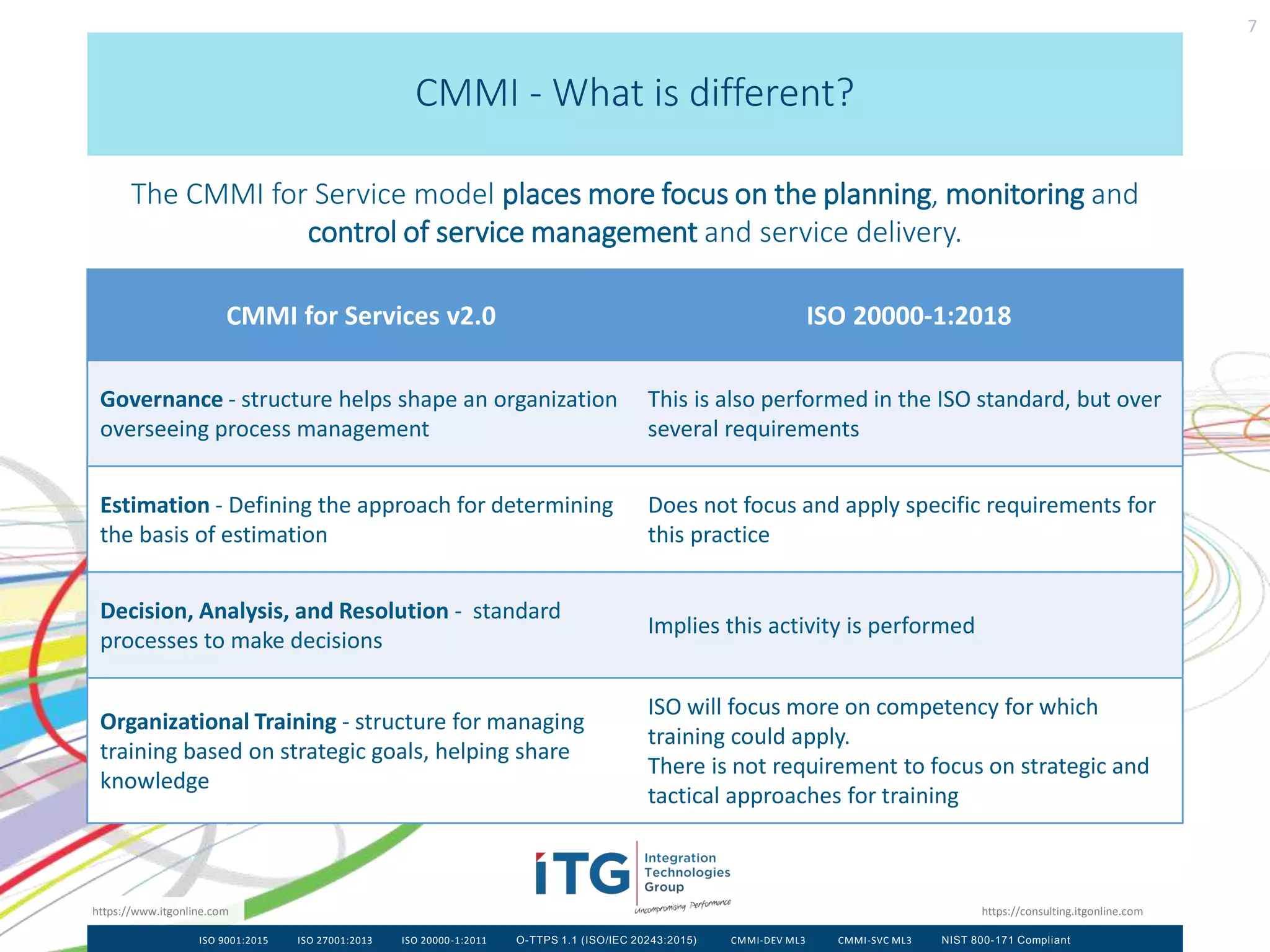 Benefits of Integrating ISO and CMMI Service Management System Frameworks | PPTX