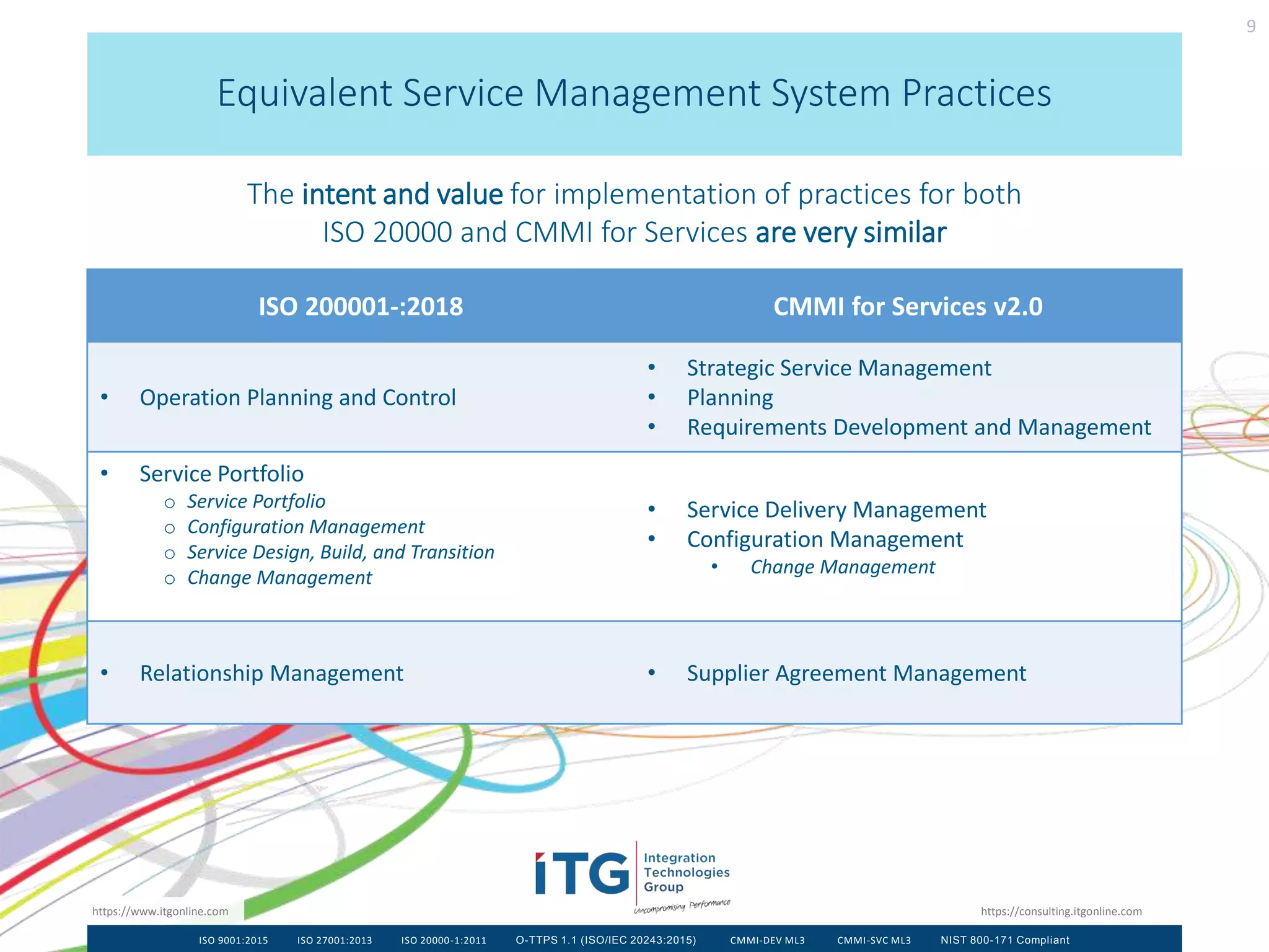 Benefits of Integrating ISO and CMMI Service Management System ...