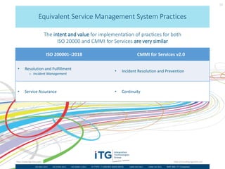 Benefits of Integrating ISO and CMMI Service Management System ...