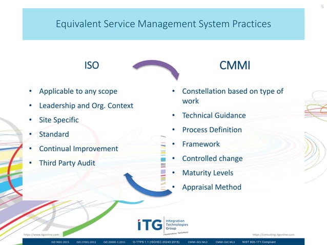 Benefits of Integrating ISO and CMMI Service Management System ...
