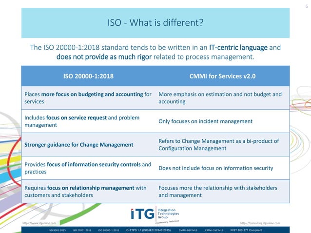 Benefits of Integrating ISO and CMMI Service Management System ...