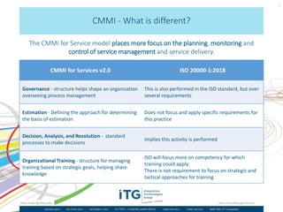 Benefits of Integrating ISO and CMMI Service Management System ...