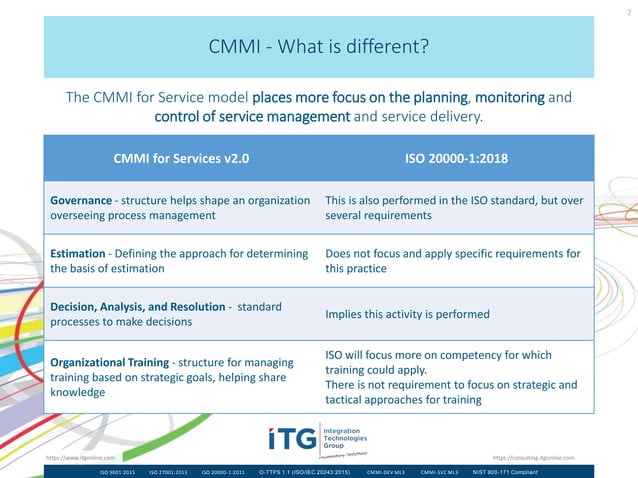 Benefits of Integrating ISO and CMMI Service Management System ...