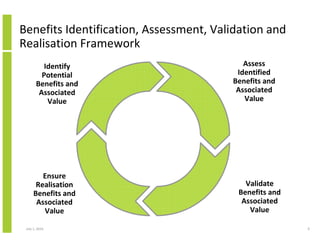 Benefits Identification, Assessment, Validation and Realisation for ...