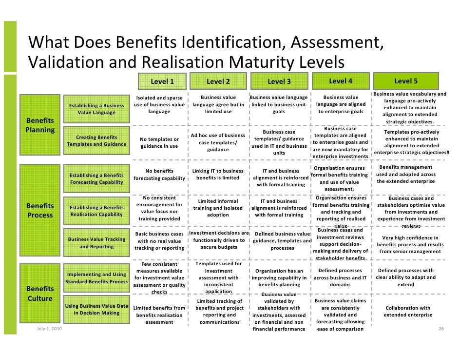 Benefits Identification, Assessment, Validation and Realisation for I…